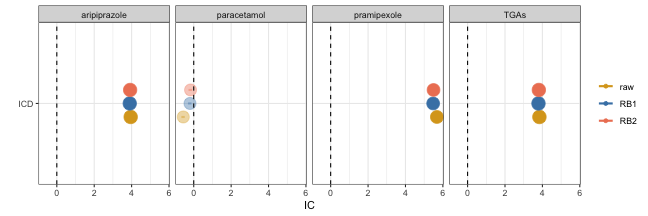 v02_Disproportionality_Analysis • DiAna